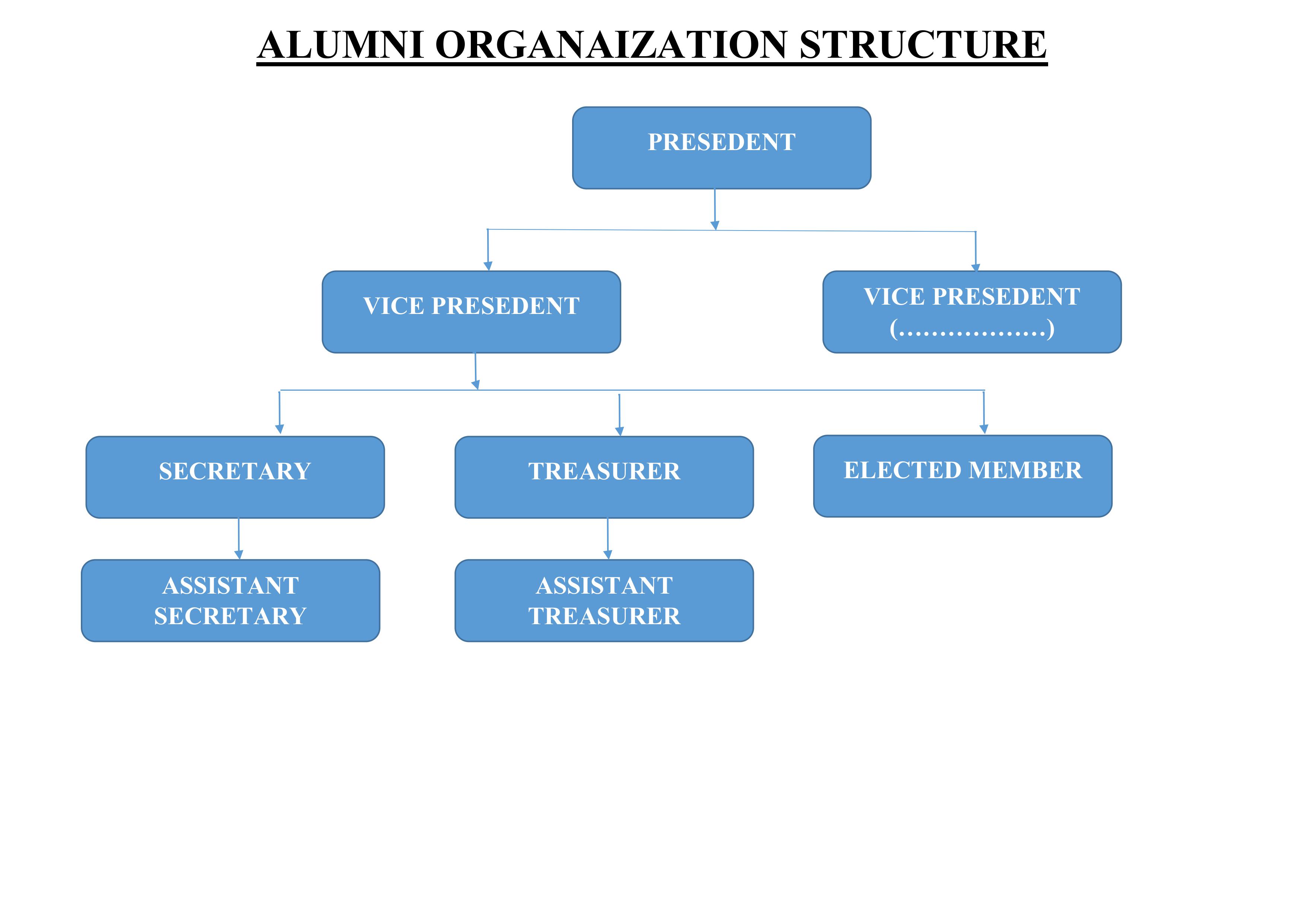 ALUMNI STRUCTURE – Naval and Maritime Academy